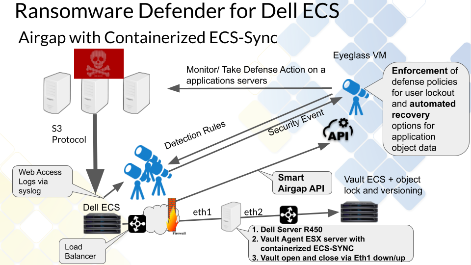 AirGap 2.0 Guide For ECS